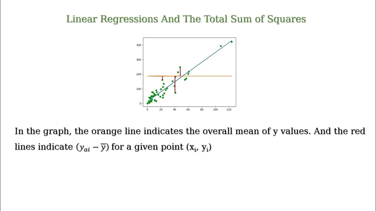 What are the Residual Sum of Squares (RSS), the Total Sum of Squares ...