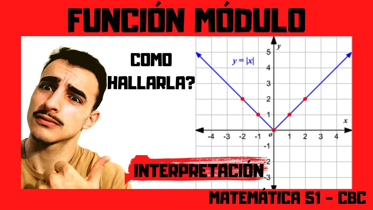 FUNCIÓN MÓDULO 😲 | Análisis Matemático 66 UBA CBC - YouTube