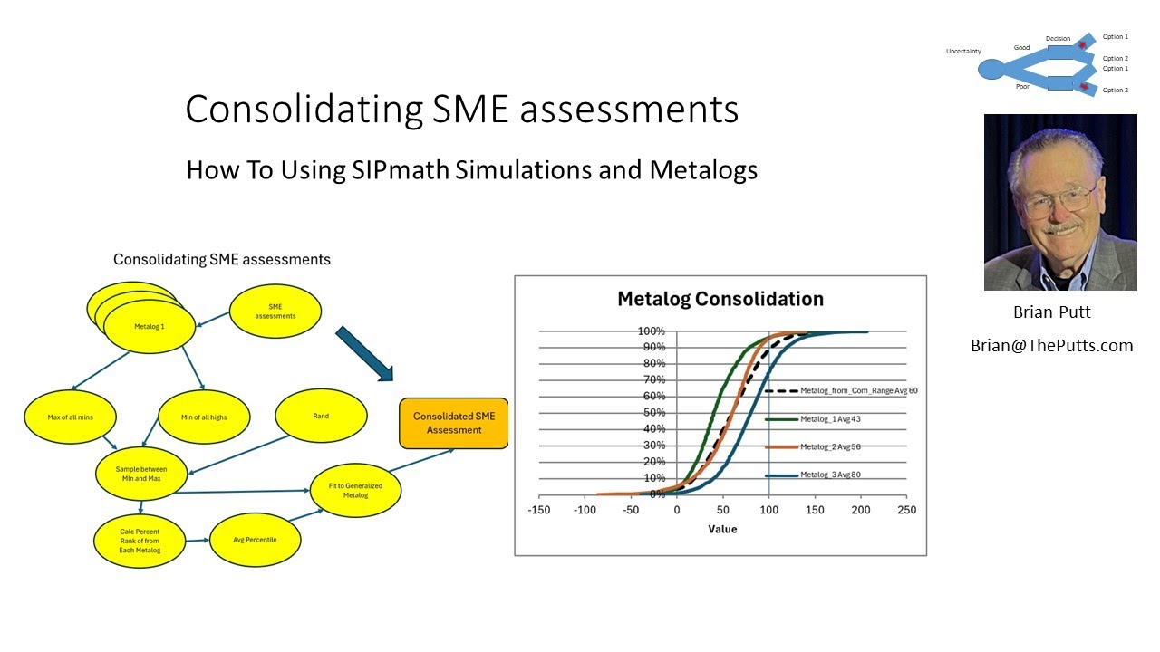 Consolidating SME assessment v2 May 2024 - YouTube