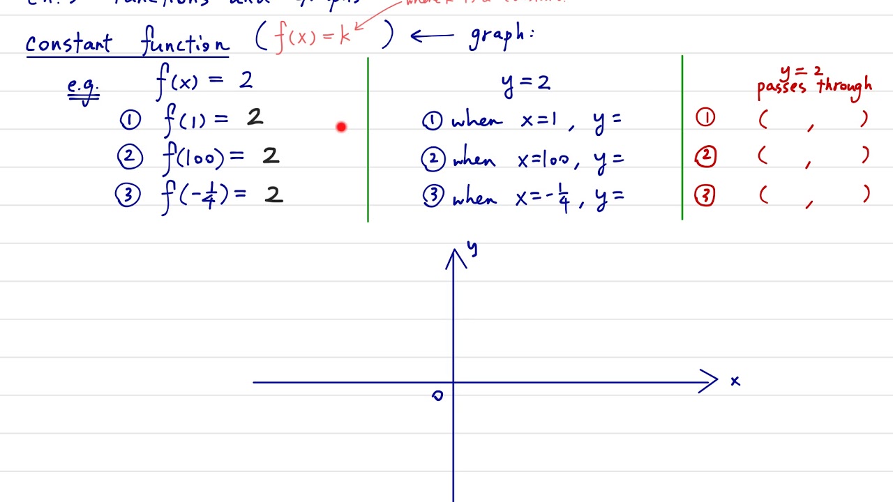 F4 Ch03 Functions & Graphs - Lecture C.1 - Constant Functions - Youtube