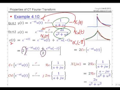 ss15_D03-4 (Property = Ex 4.10) - YouTube