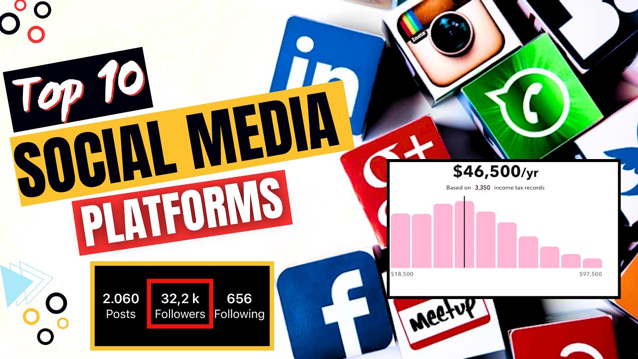 top ten social media platforms | Most Popular Social Media Platforms ...