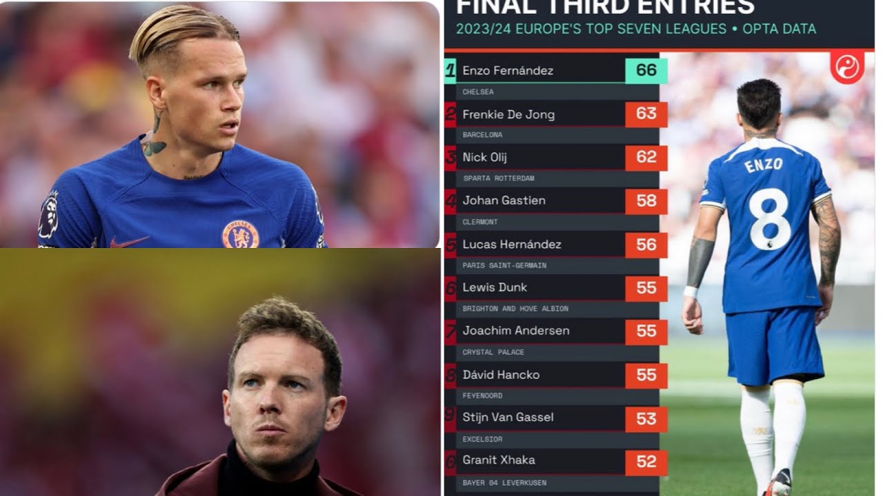Exclusive: Chelsea’s Enzo Fernandez Is the best midfielder in His ...