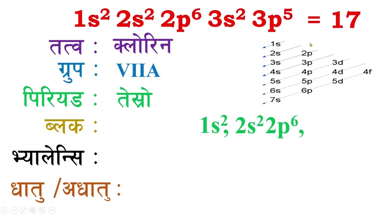 spdf Subshell (नेपाली) - YouTube