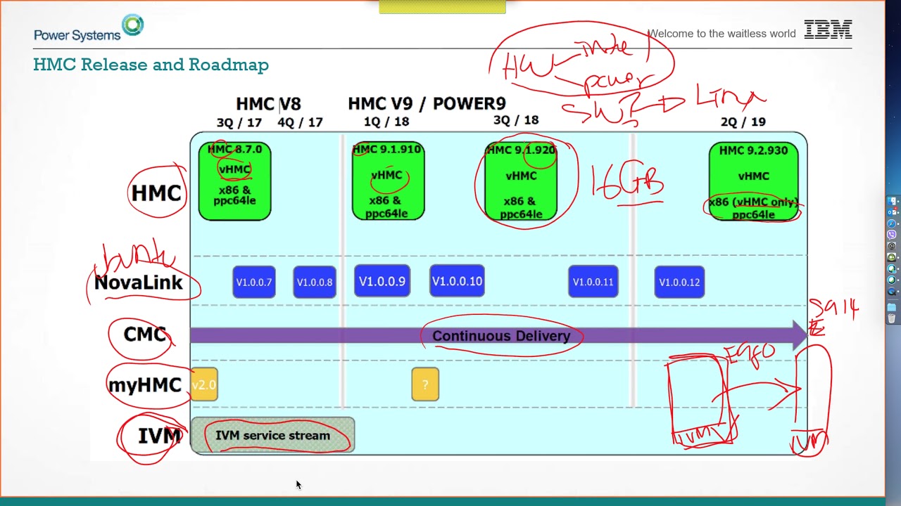 HMC and Power Linux LPAR configuration 2020 - YouTube