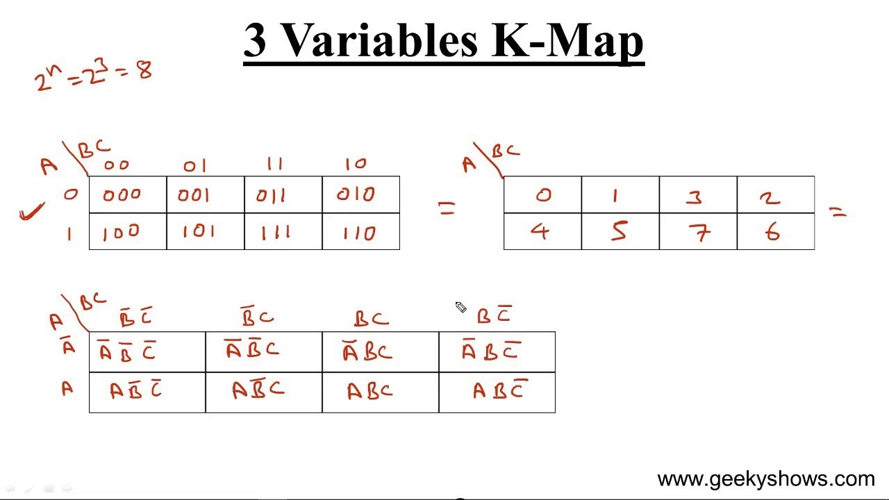Numericals on three variable kmap - YouTube