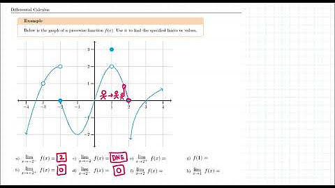 Math 151: Calculus 1 - YouTube