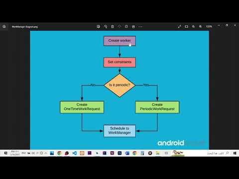 Android Development - WorkManager | Part 1 - YouTube