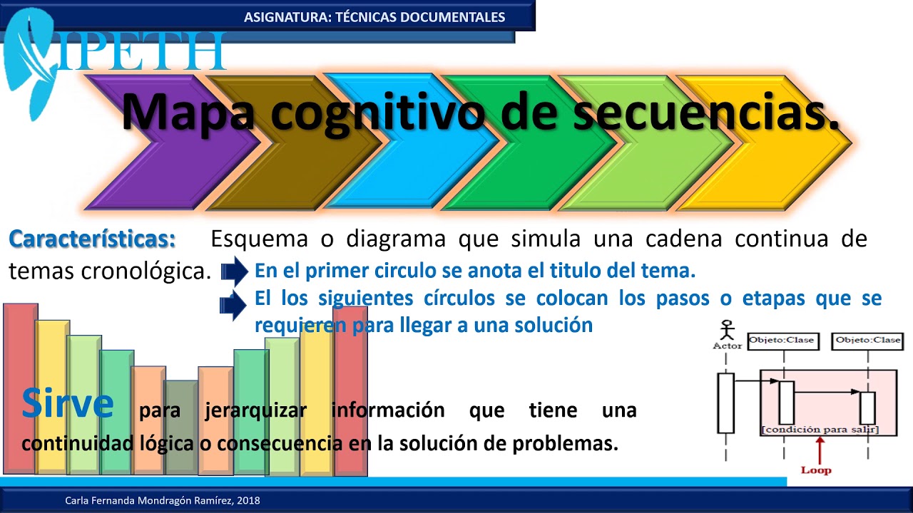 Mapas Cognitivos Ejemplos Youtube | The Best Porn Website Mapas Cognitivos Ejemplos Youtube | The Best Porn Website