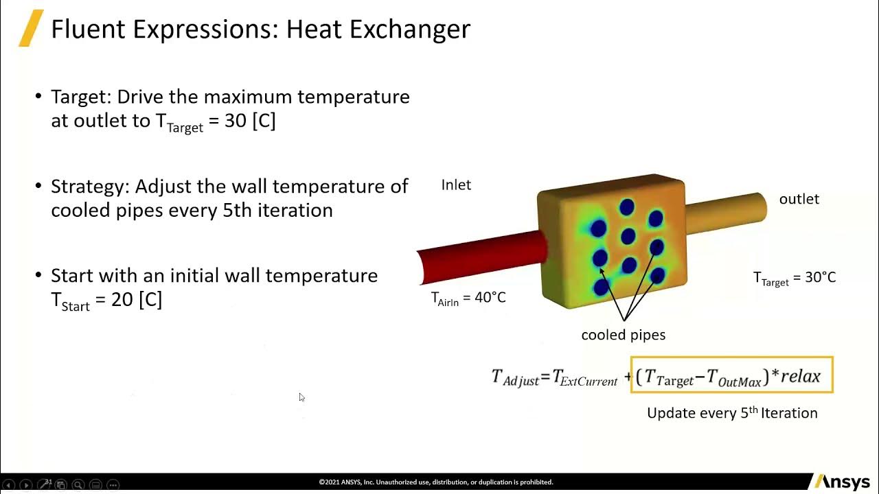 How to Use Expressions in Ansys Fluent - Example (Part 3 of 4) - YouTube