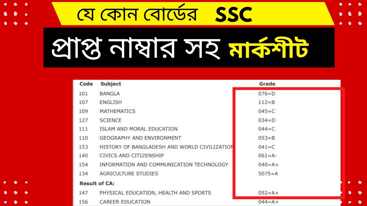 মার্কশীট সহ এসএসসি রেজাল্ট ২০২২। SSC Result 2022 with Marksheet | SSC ...
