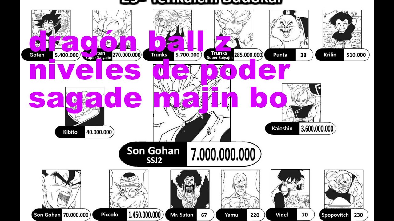 Lista de niveles de poder Dragon Ball (oficiales) Taringa! Dragon