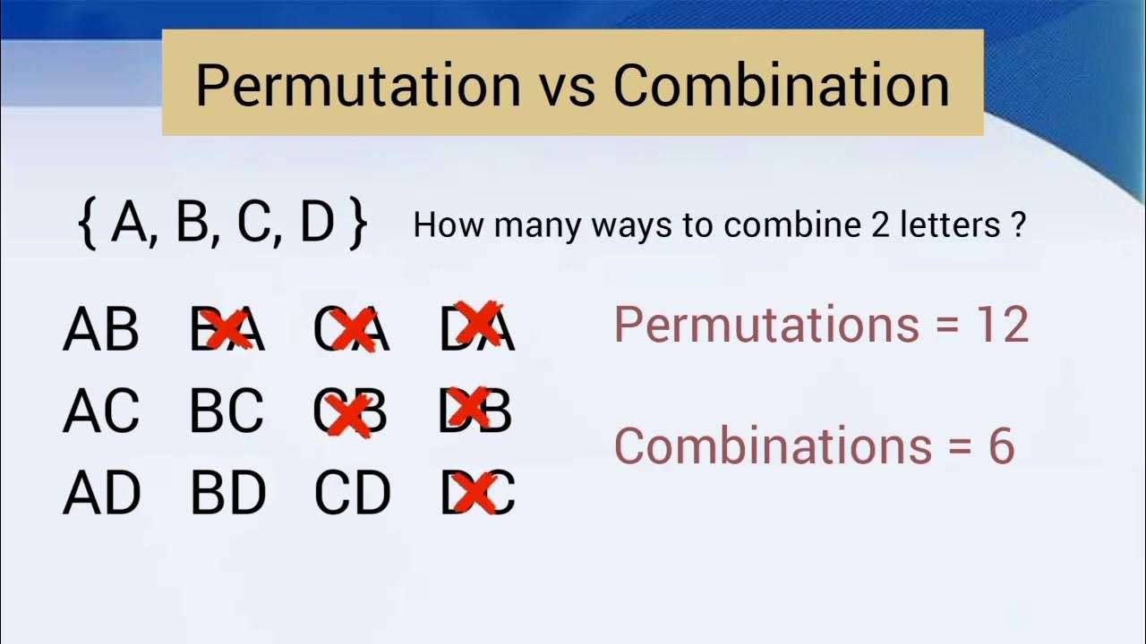Counting Principles, Permutation, and Combination (TUTORIAL) w/ Real ...