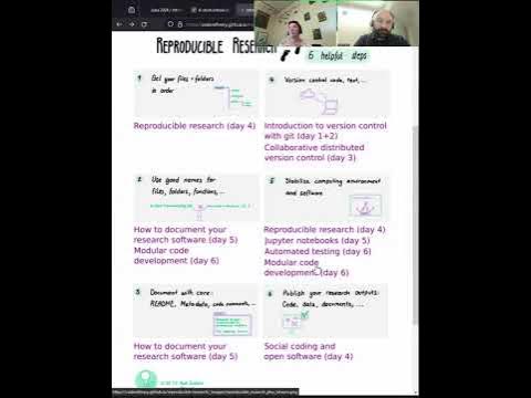 1.4 (Computational) reproducibility and open science - HPC/SciComp Kickstart summer 2024 - YouTube