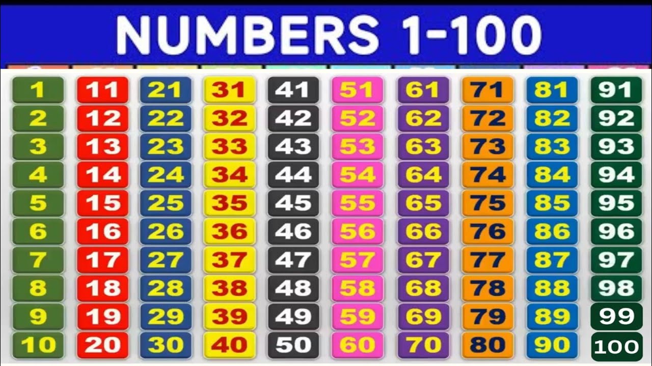 Count to 1-100 | Learn Counting | Number Song 1 to 100 | One To Hundred Counting | one two three ...