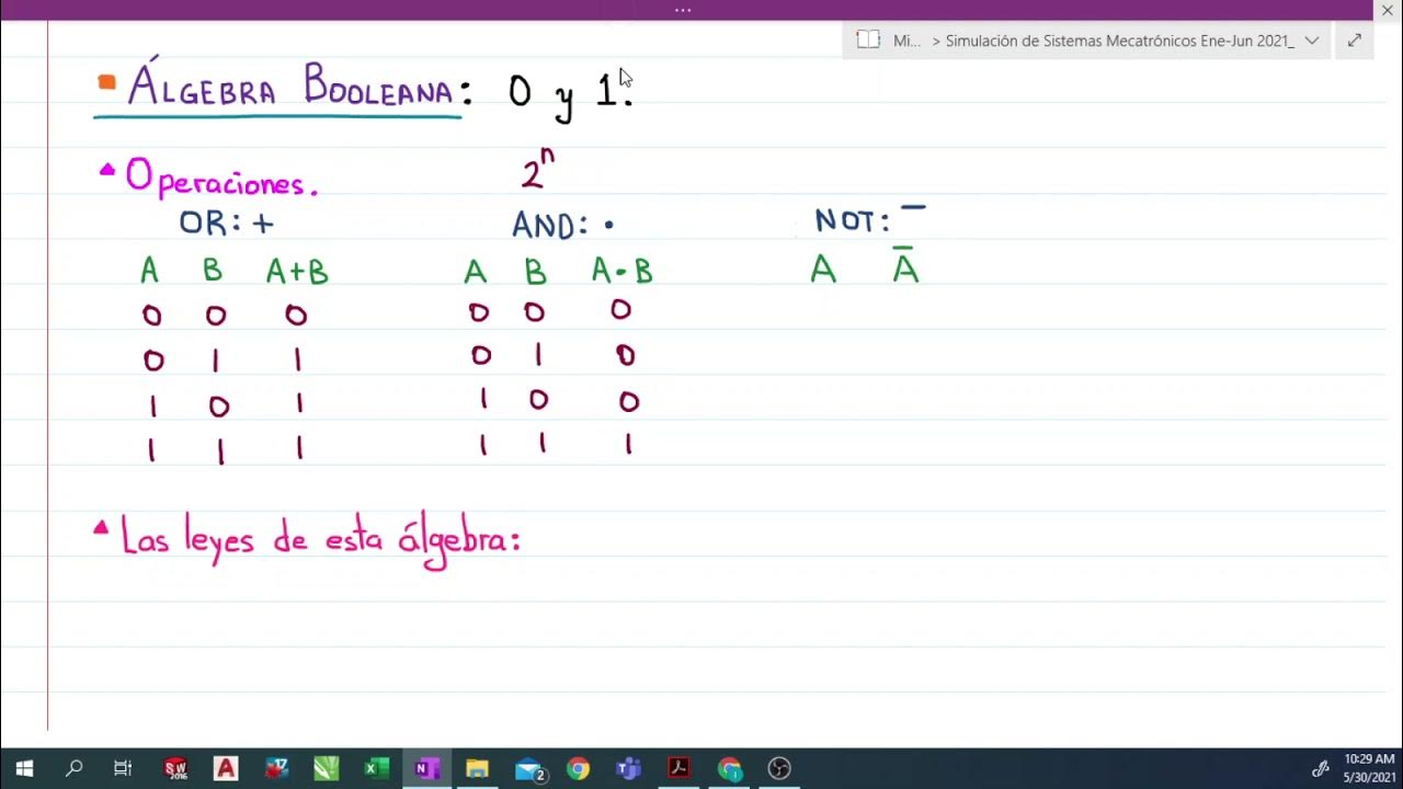 ÁLGEBRA BOOLEANA. Operaciones elementales y explicación de las Leyes del Álgebra de Boole - YouTube