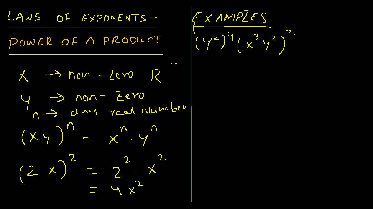 Laws of exponents- Power of a Product - YouTube