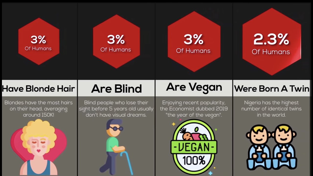 Uncovering How RARE You Really Are: You'll NEVER Believe What We Found ...