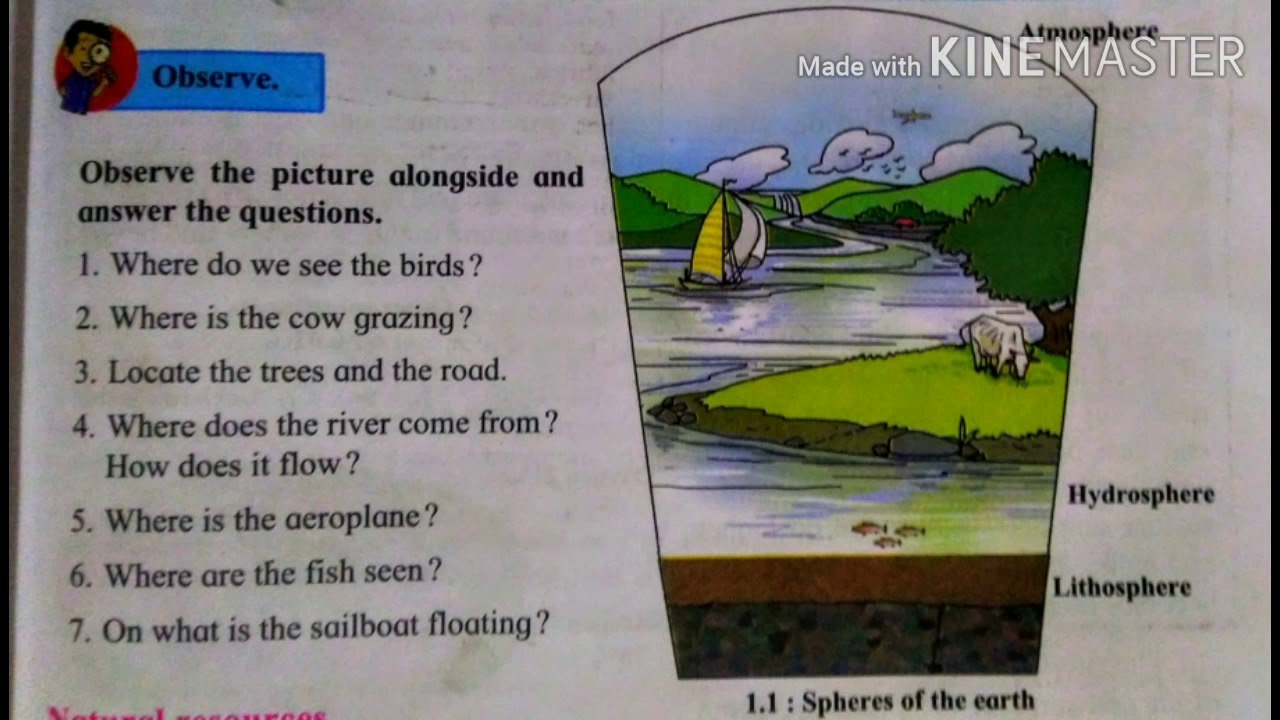 Class 6 , NATURAL RESOURCES PART 1 - YouTube