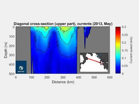 dSec currents IONIAN Seas monthly - YouTube