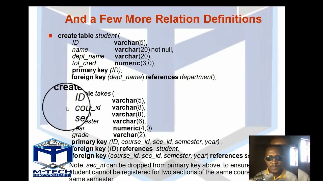 Sql Tutorial 1 Overview On Database Dbmsrdbms Sql Database Components Youtube