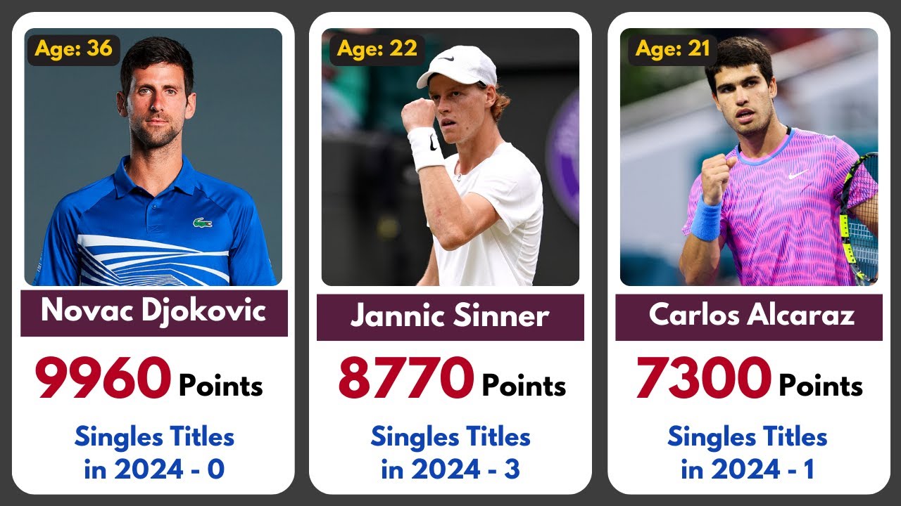 Tennis Men - Best Tennis Players of 2024 | ATP Tour | WTA - Top 25 List ...