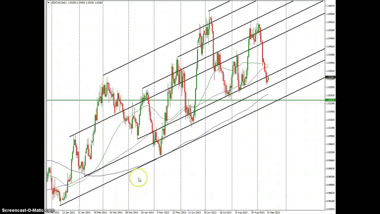 Dollar cad YouTube dollar-cad-youtube