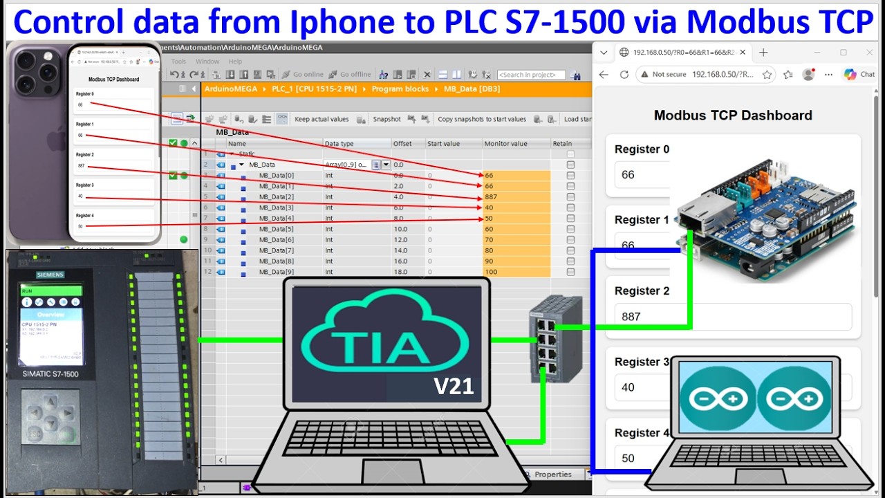 Modbus TCP IP (Client) connect with PLC S7-1500 and Arduino MEGA 2560 ...