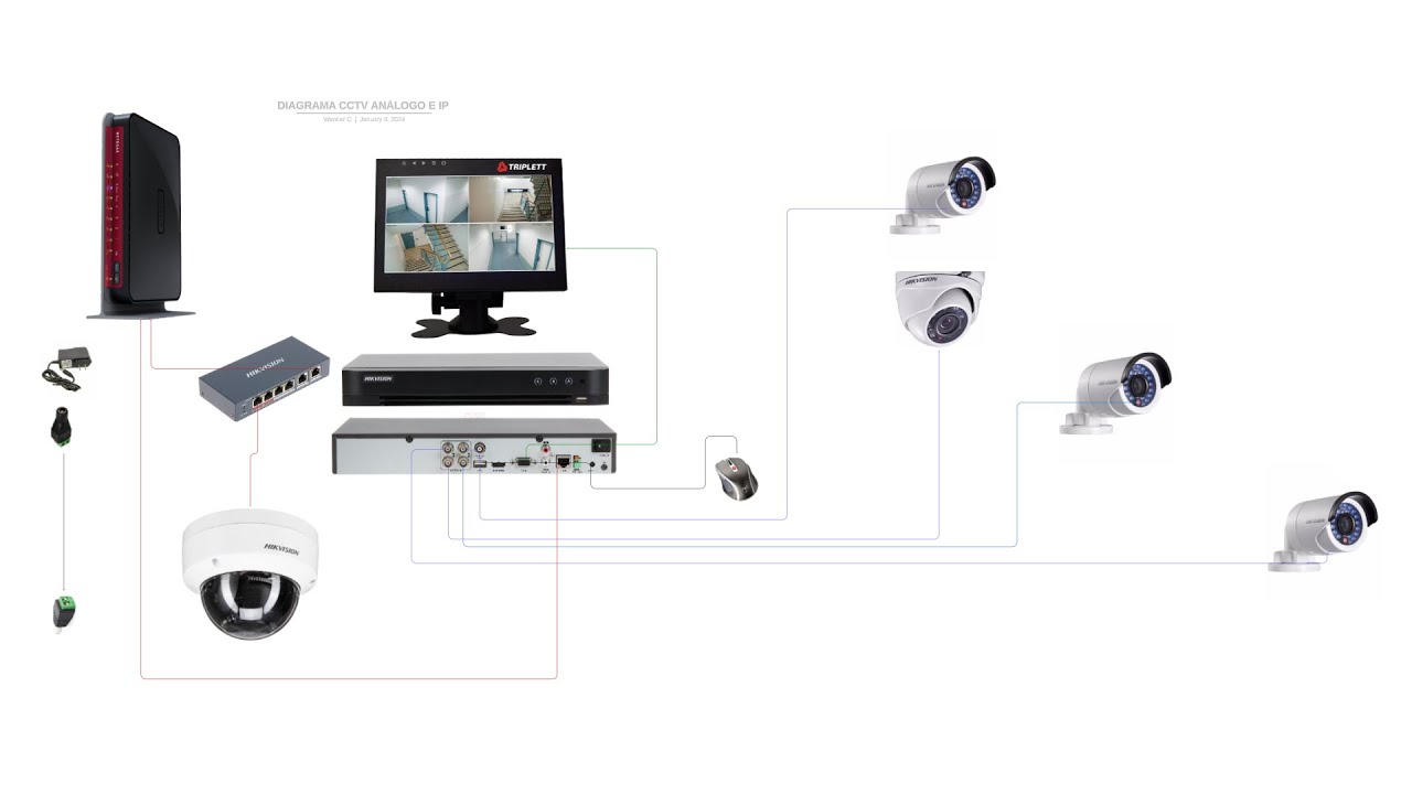 COMO AÑADIR CÁMARA IP A SISTÉMA ANÁLOGO HIKVISION - YouTube