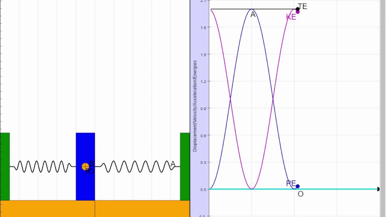 Simple Harmonic motion shm Graph of energy vs time - YouTube