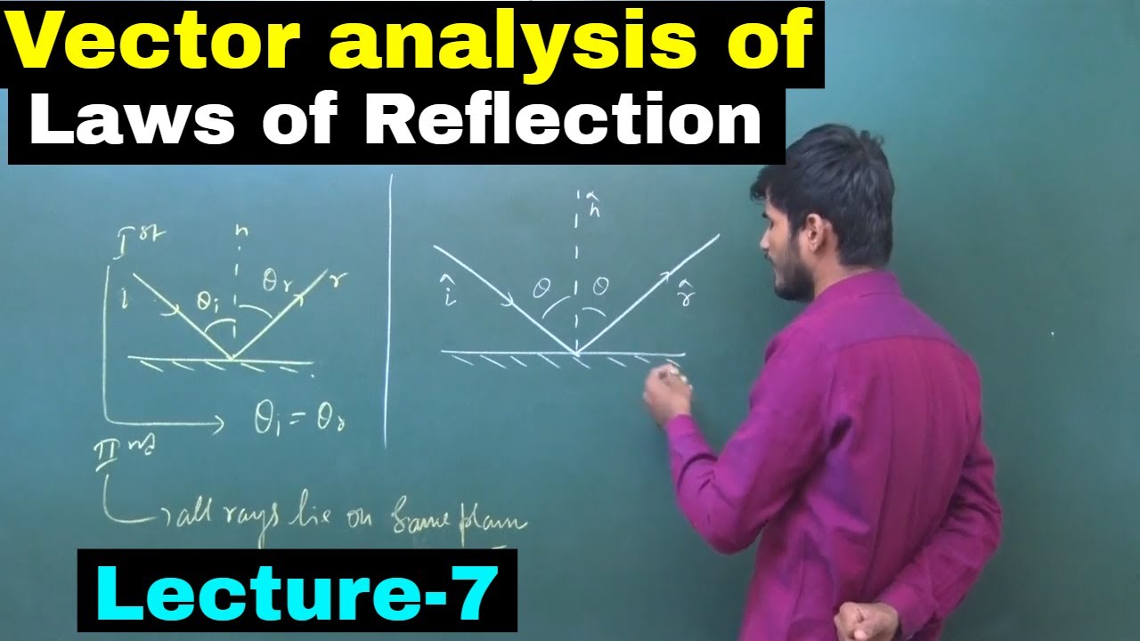 Ray Optics | Lecture-7 | Vector analysis of Laws of Reflection | For ...