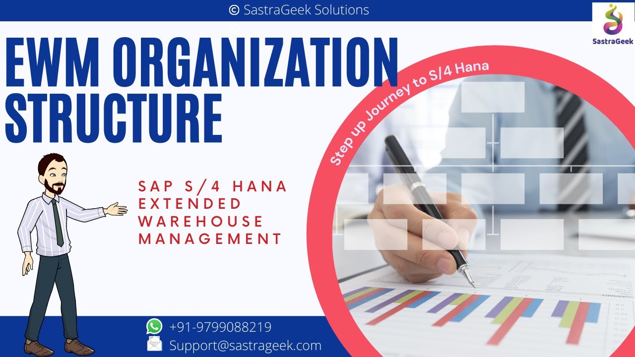 EWM Org Structure - YouTube