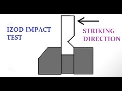 Izod Impact Test || Toughness Test || Mechanical Engineering - YouTube