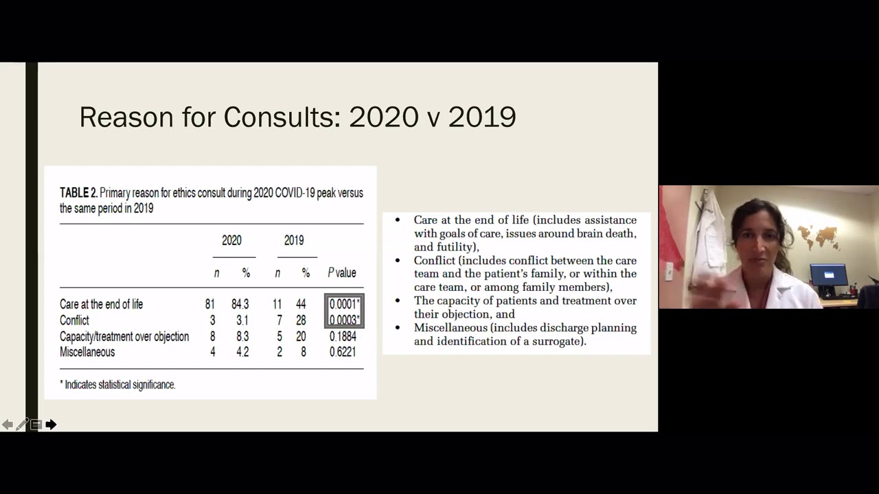 Katherine Fischkoff & Lydia Dugdale, Virtual COVID-19 Symposium ...