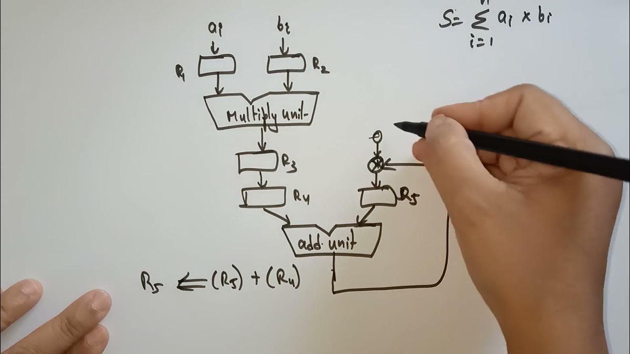 Lec 46 | Internal data forwarding example problem | ACA| By Bhanupriya - YouTube