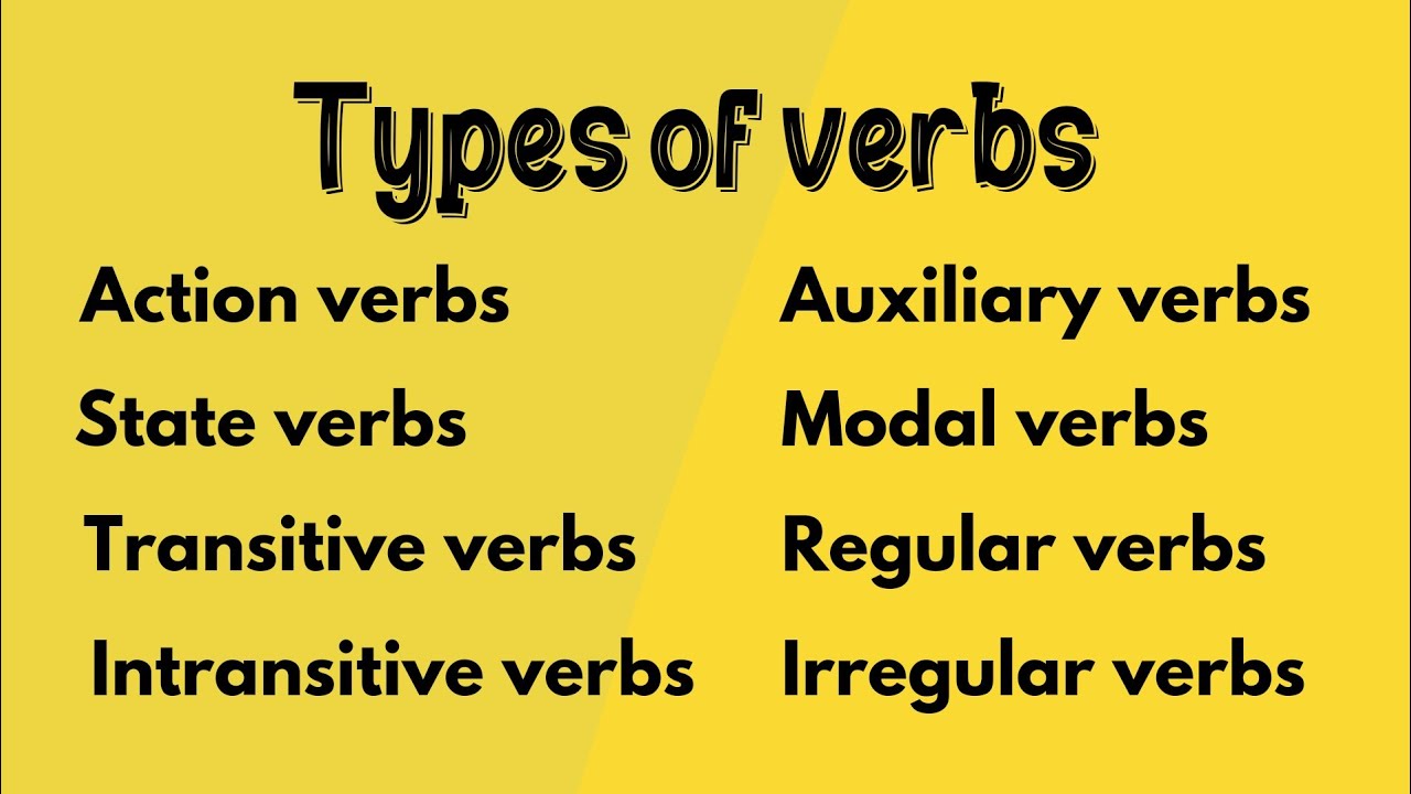Verbs| verbs in english grammar| Types of verbs| basic english grammar ...
