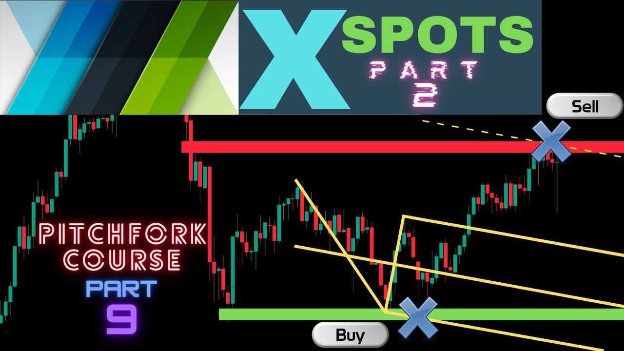 Pitchfork Trading-Part 9 : median lines and Fibonacci levels - YouTube