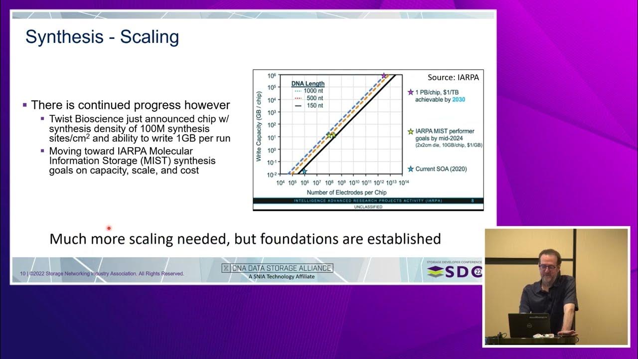 SDC2022 – DNA Data Storage Alliance: Building a DNA Data Storage Ecosystem - YouTube