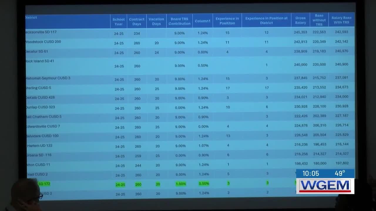 QPS School Board continues search for super intendent - YouTube