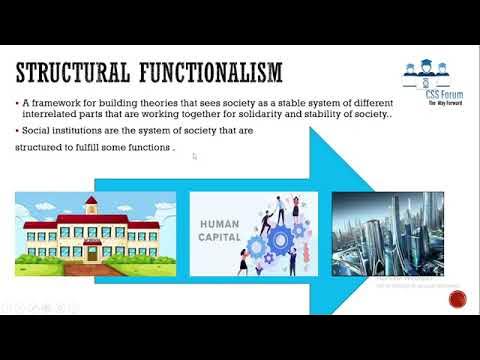 Structural Functionalism Theory Structural Functionalism Sociological ...