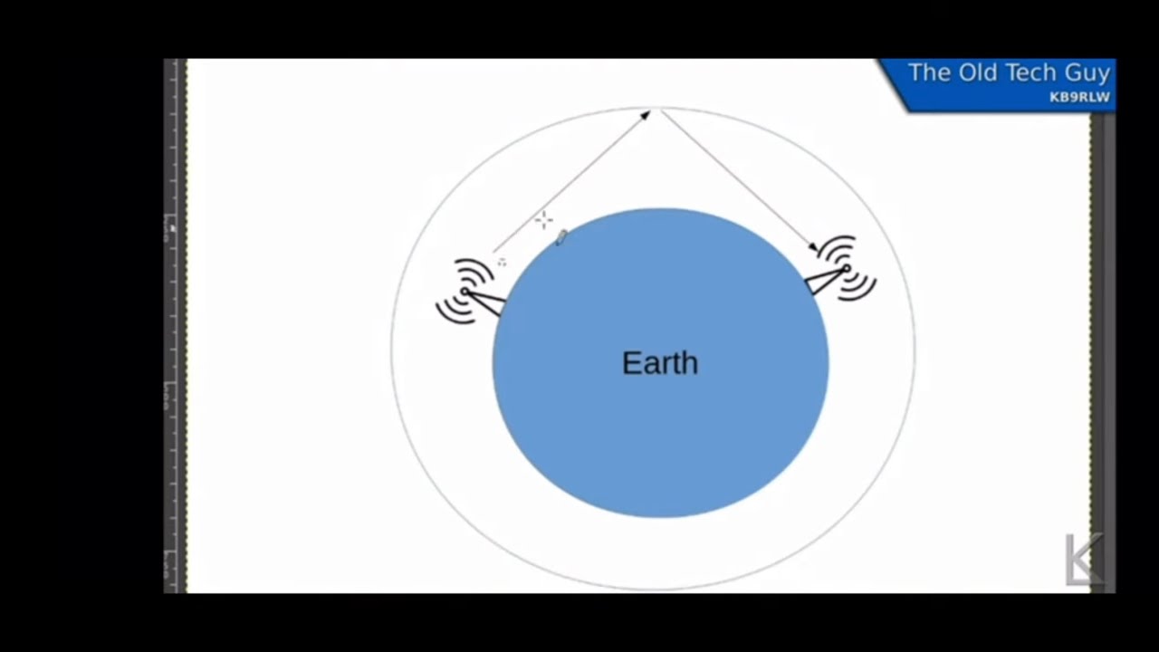 #HamRadio Live! Show 477 Long Path And Short Path Propagation Together ...