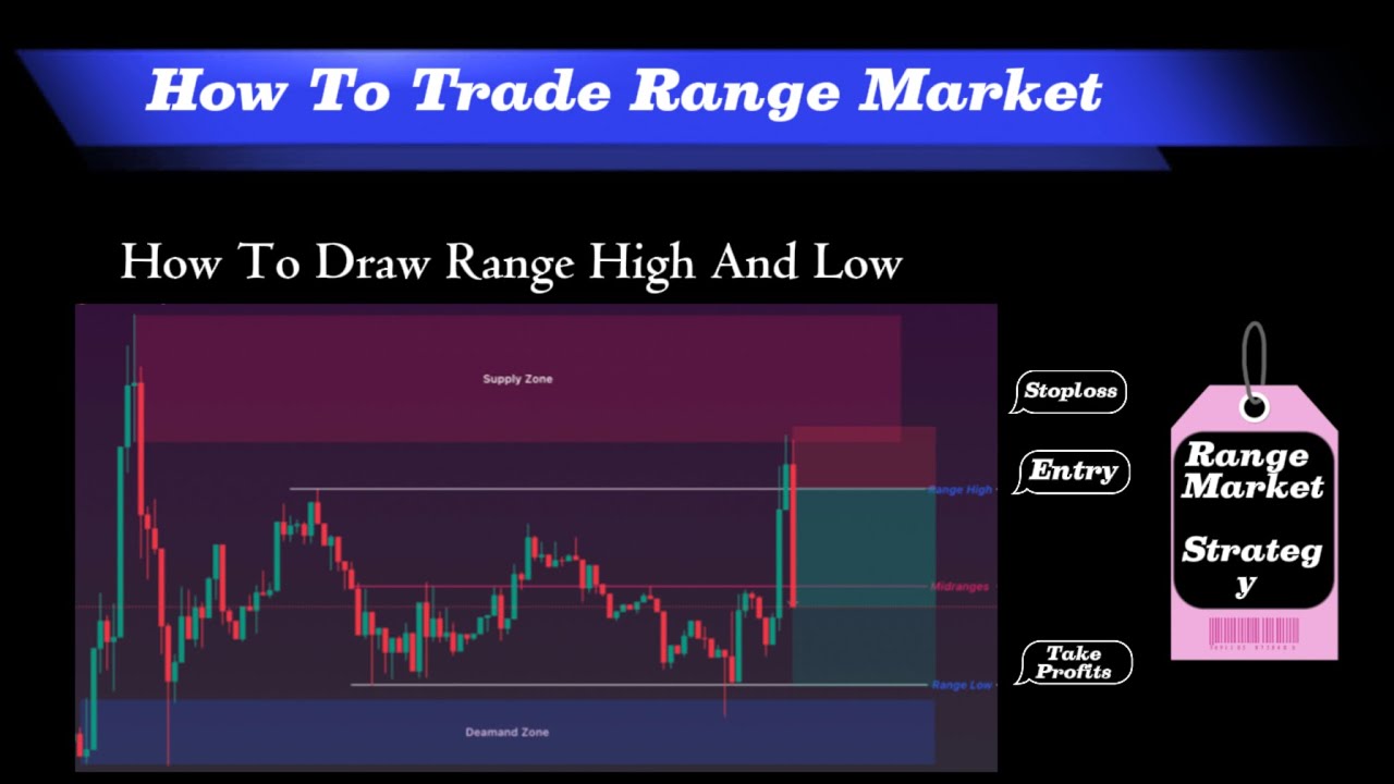 How To Trade Range High Midrange Our Range Low Trading Strategy Full ...