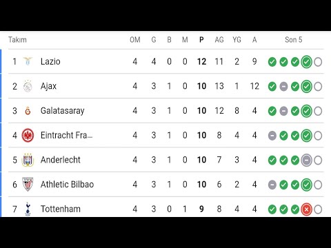 Uefa Avrupa Ligi 4.Hafta Puan Durumu, Toplu Sonuçlar 2024-25 | Galatasaray / Fenerbahçe / Beşiktaş |