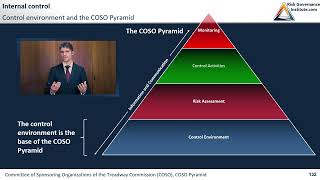 Coso Framework Pyramid Risk Identification Approaches And The Number