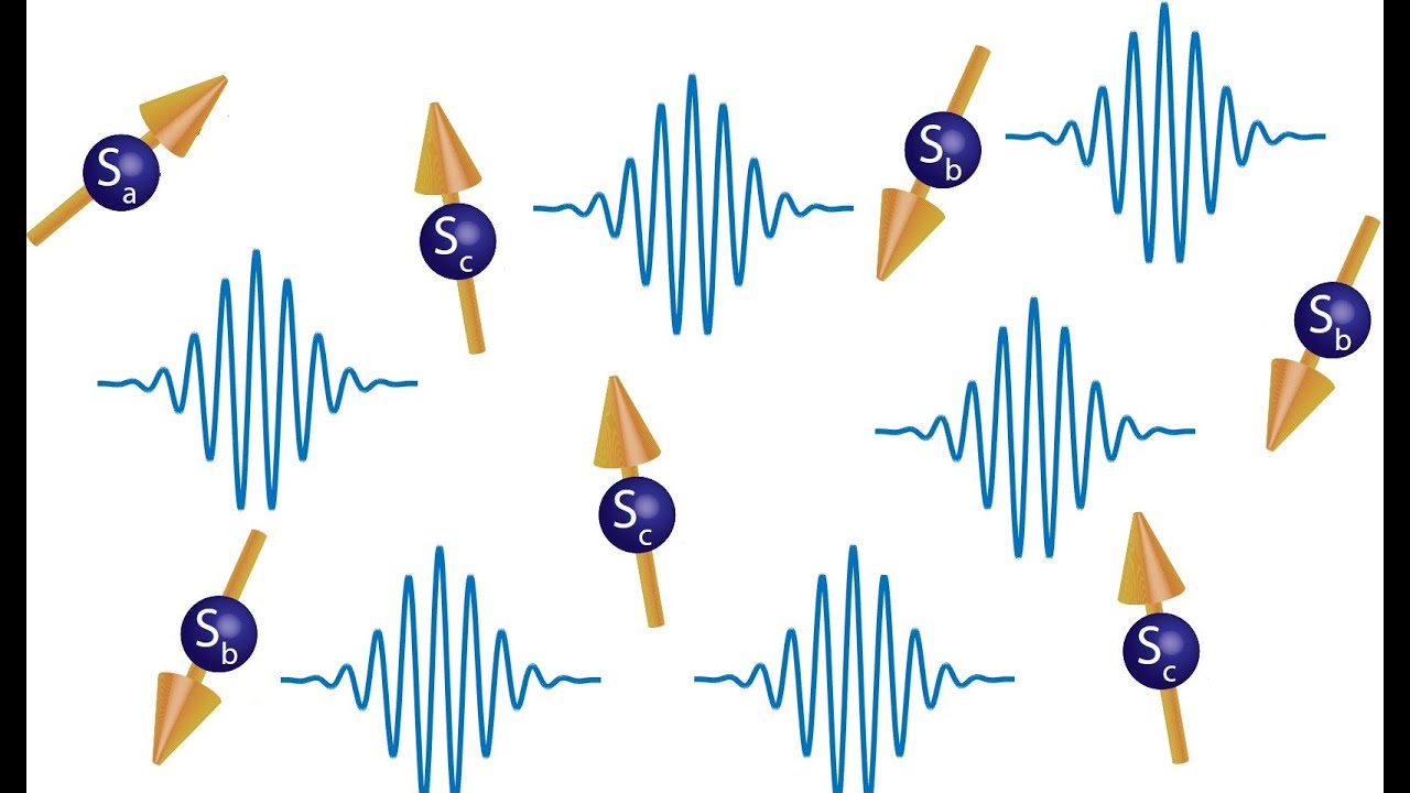 Quantum Theory of Magnetism Class 1: Why Studying Magnetism at The ...