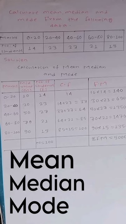 Calculate mean, median and mode. - YouTube