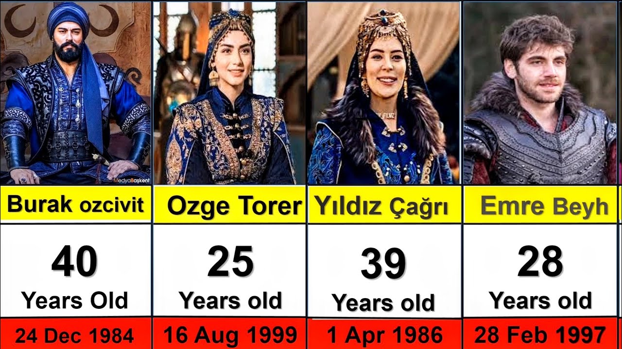 Diriliş Ertuğrul and Osman Actors Real names and Age in 2025. - YouTube