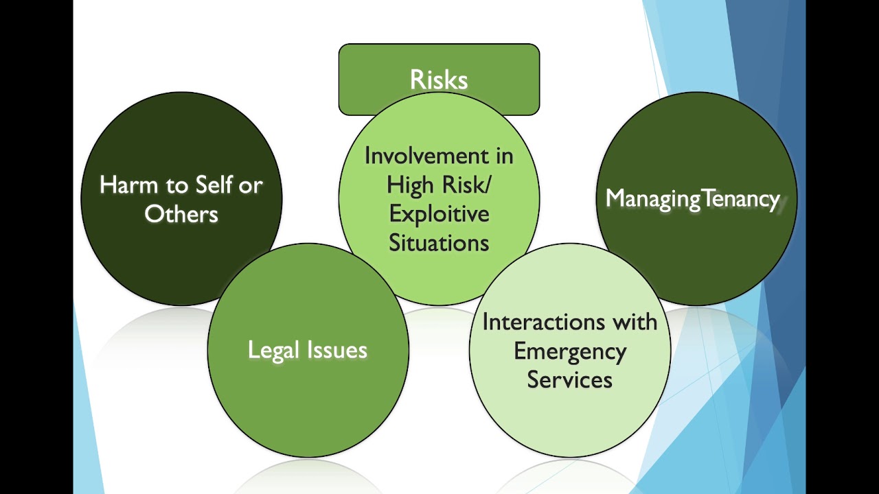Introduction to the VI-SPDAT - YouTube