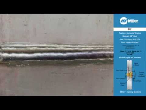 Welding Position of Weld 1G - 6G - YouTube