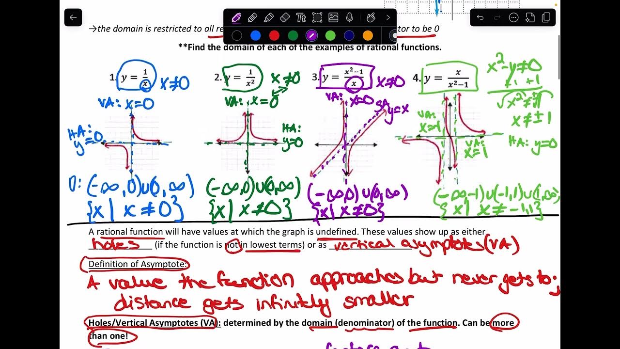 Math 1324 3.6 Rational Functions - YouTube